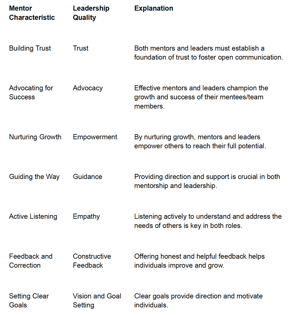 Sustainable Leadership through Altruistic Mentoring - ECIS